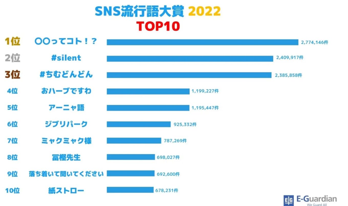 SNS流行語大賞2022 4位ににじさんじVTuber・壱百満天原サロメの「おハーブですわ」ランクイン | PANORA
