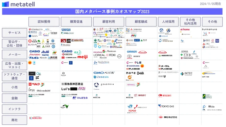 2023年のメタバース活用を総まとめした「メタバース事例カオスマップ」が公開 | PANORA